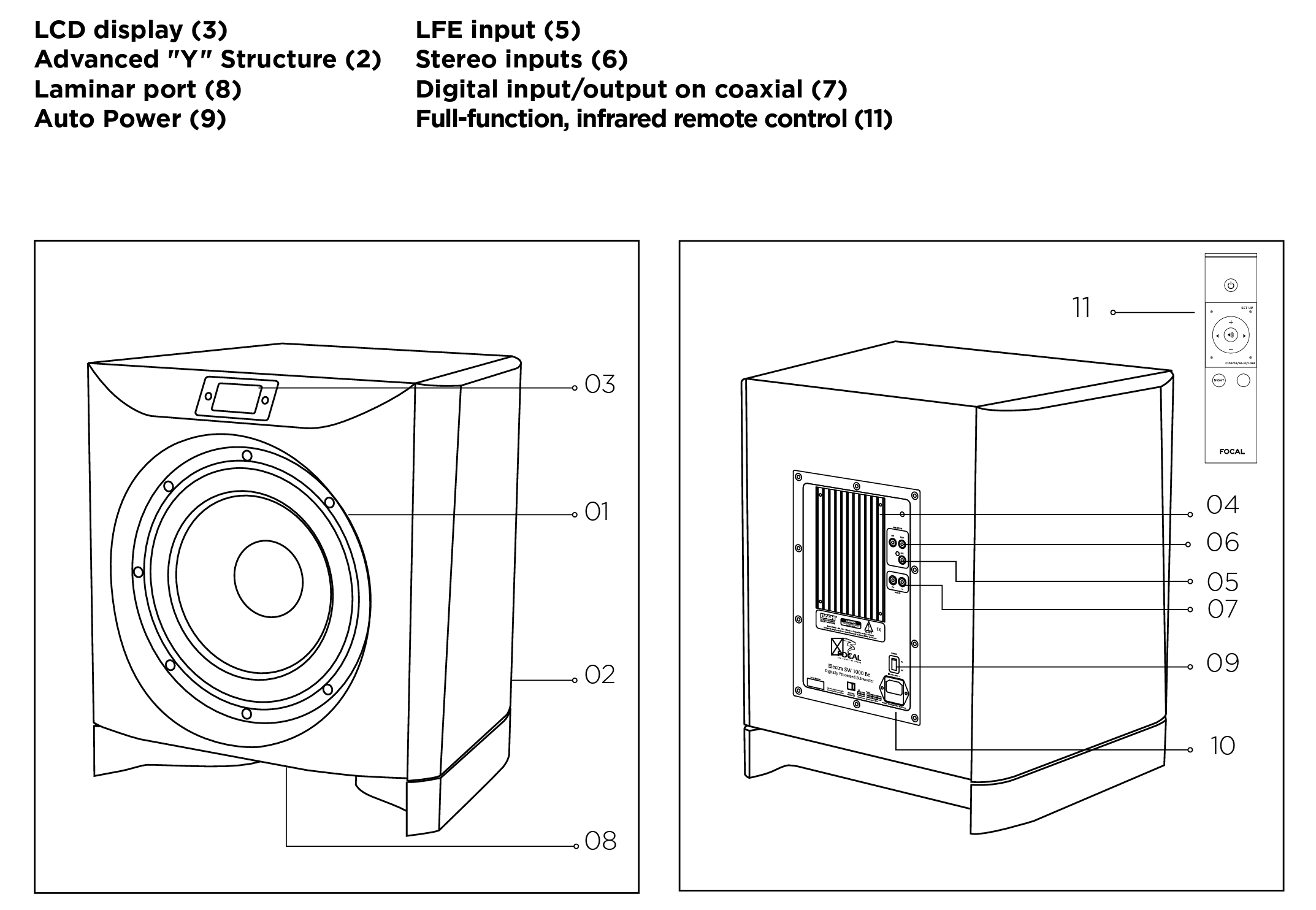 Focal Sopra Sub subwoofer (SW 1000 BE), kiiltolakattu musta - Hifi.fi